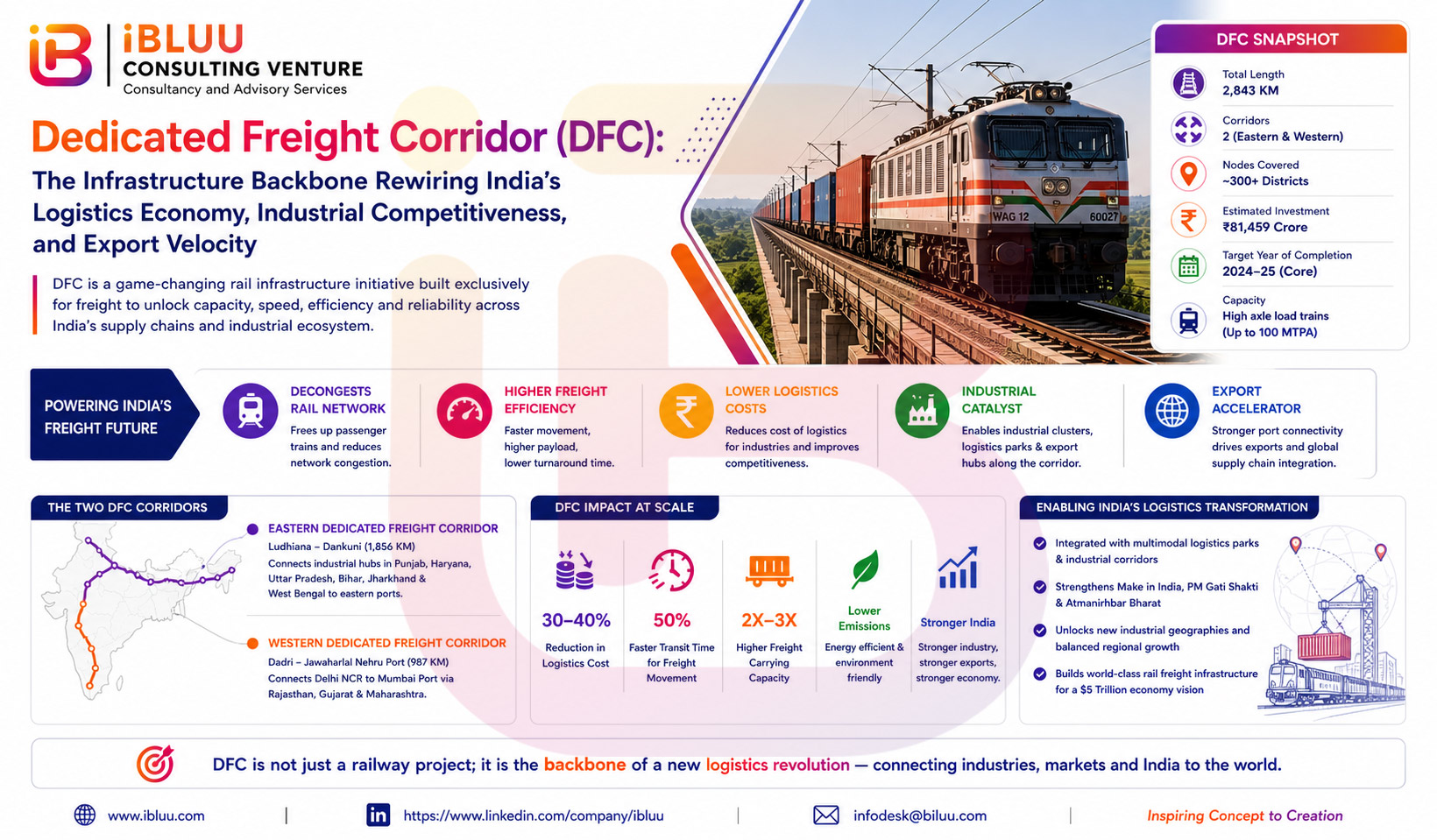 Dedicated Freight Corridor (DFC): The Infrastructure Megaproject ...